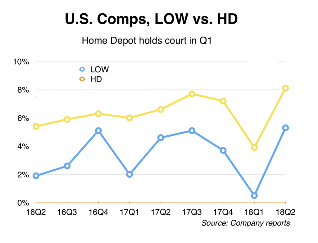 Marvin Ellison’s new playbook for Lowe’s – WindowsWear